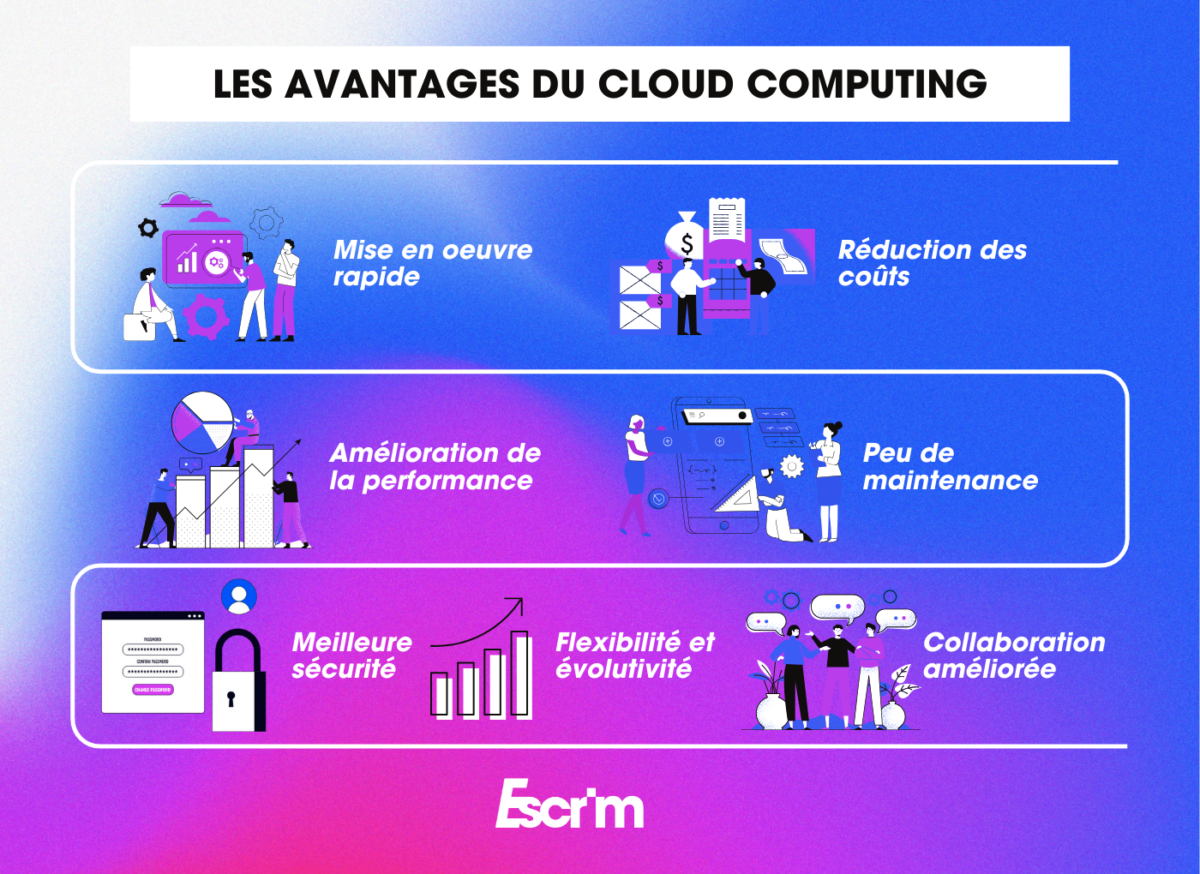 Les avantages du cloud computing pour les entreprises - Escrim